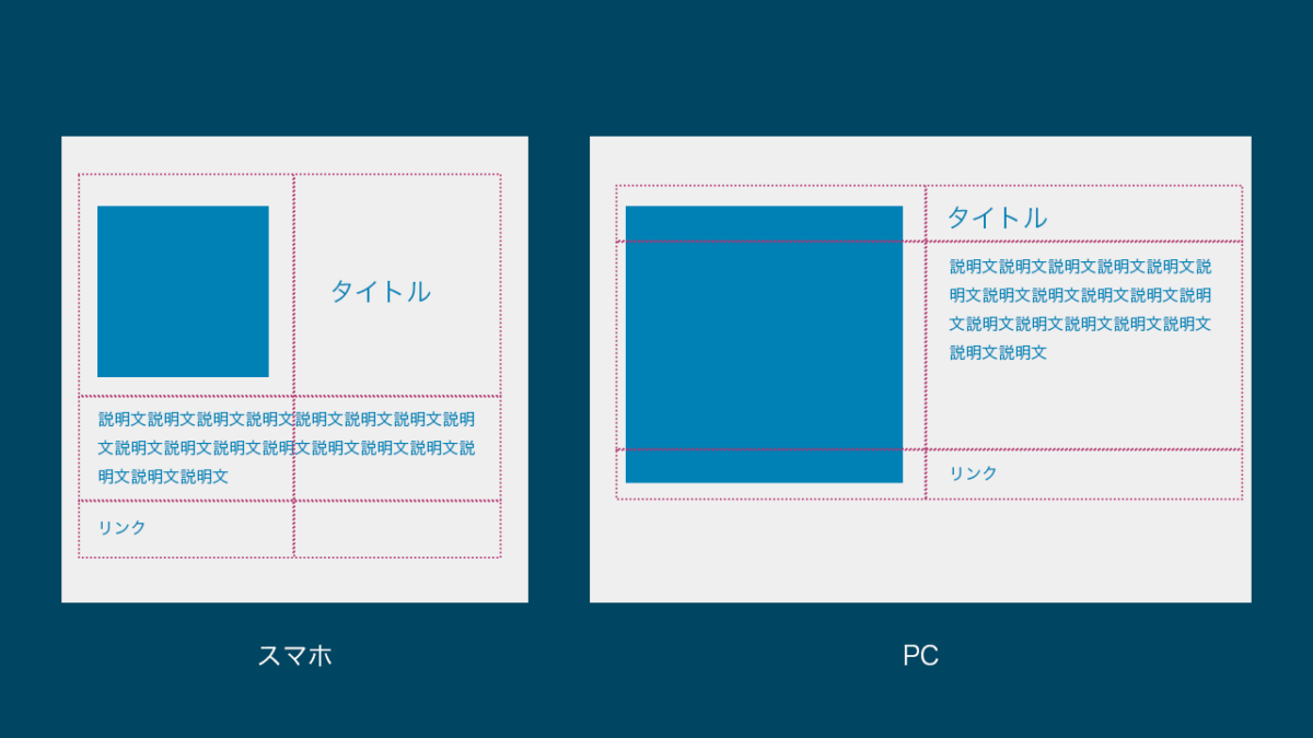 グリッドレイアウトの作り方を解説〜display: gridのチュートリアル〜 | ブログ | 静岡県のホームページ制作 | 6666666 セブンシックス